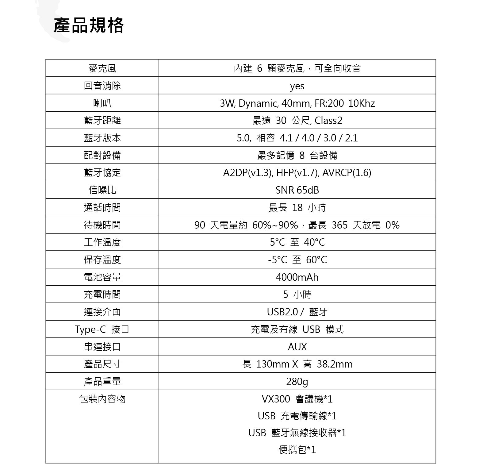 uSmartBuy 聰明買(商品資訊)